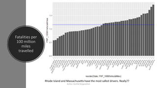 Fatality Analysis Reporting System | PPTX
