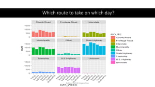 Fatality Analysis Reporting System | PPTX