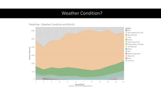 Fatality Analysis Reporting System | PPTX