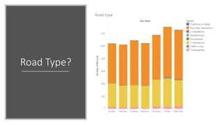 Fatality Analysis Reporting System | PPTX