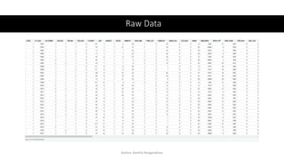 Fatality Analysis Reporting System | PPTX