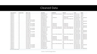 Fatality Analysis Reporting System | PPTX