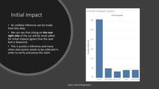 Fatality Analysis Reporting System | PPTX