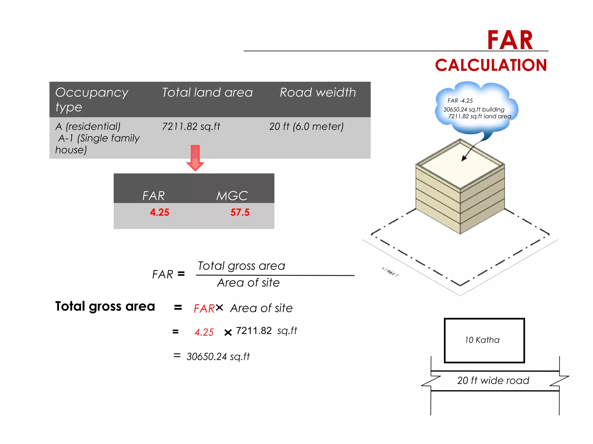 Far , setback , fire system , sprinkle , handicap | PPT