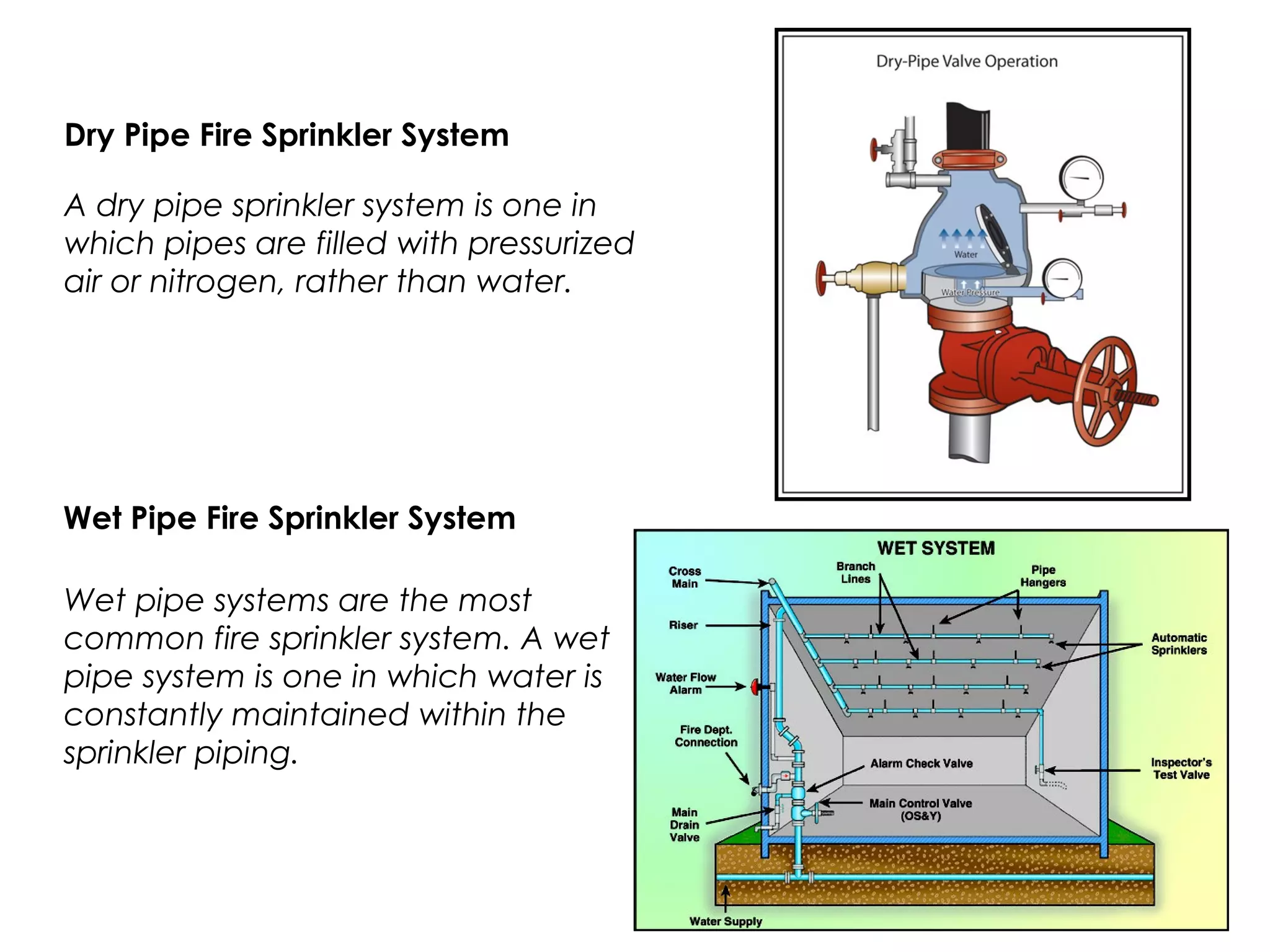 Far , setback , fire system , sprinkle , handicap | PPT