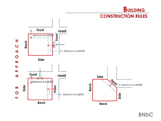 Far , setback , fire system , sprinkle , handicap | PPT