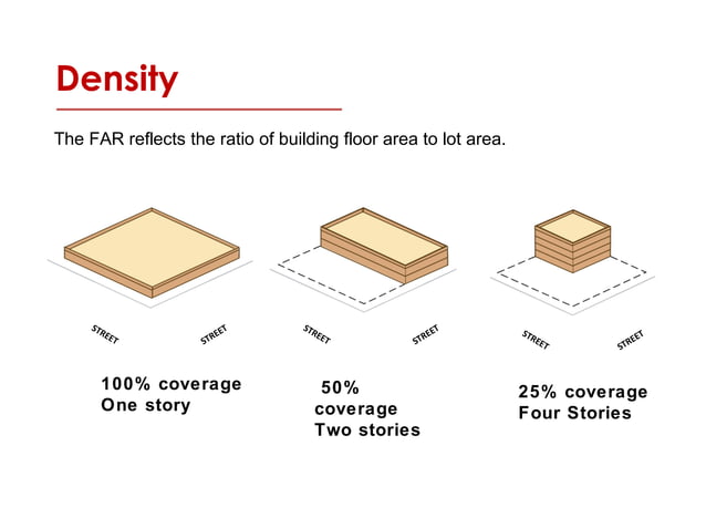 Far , setback , fire system , sprinkle , handicap | PPT