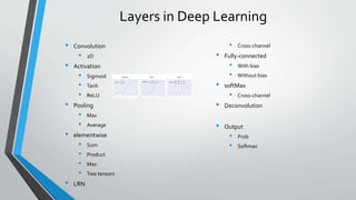 Layers in Deep Learning & Caffe layers (model architecture ) | PPT