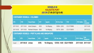 Far Shipping Lines Pte Ltd Singapore | PPT