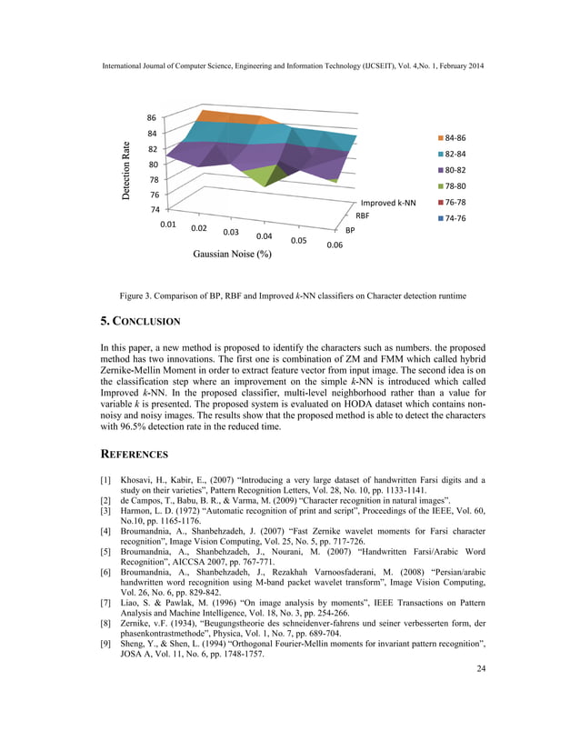 Farsi character recognition using new hybrid feature extraction methods | PDF