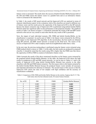 Farsi character recognition using new hybrid feature extraction methods | PDF