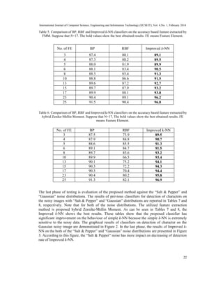 Farsi character recognition using new hybrid feature extraction methods | PDF
