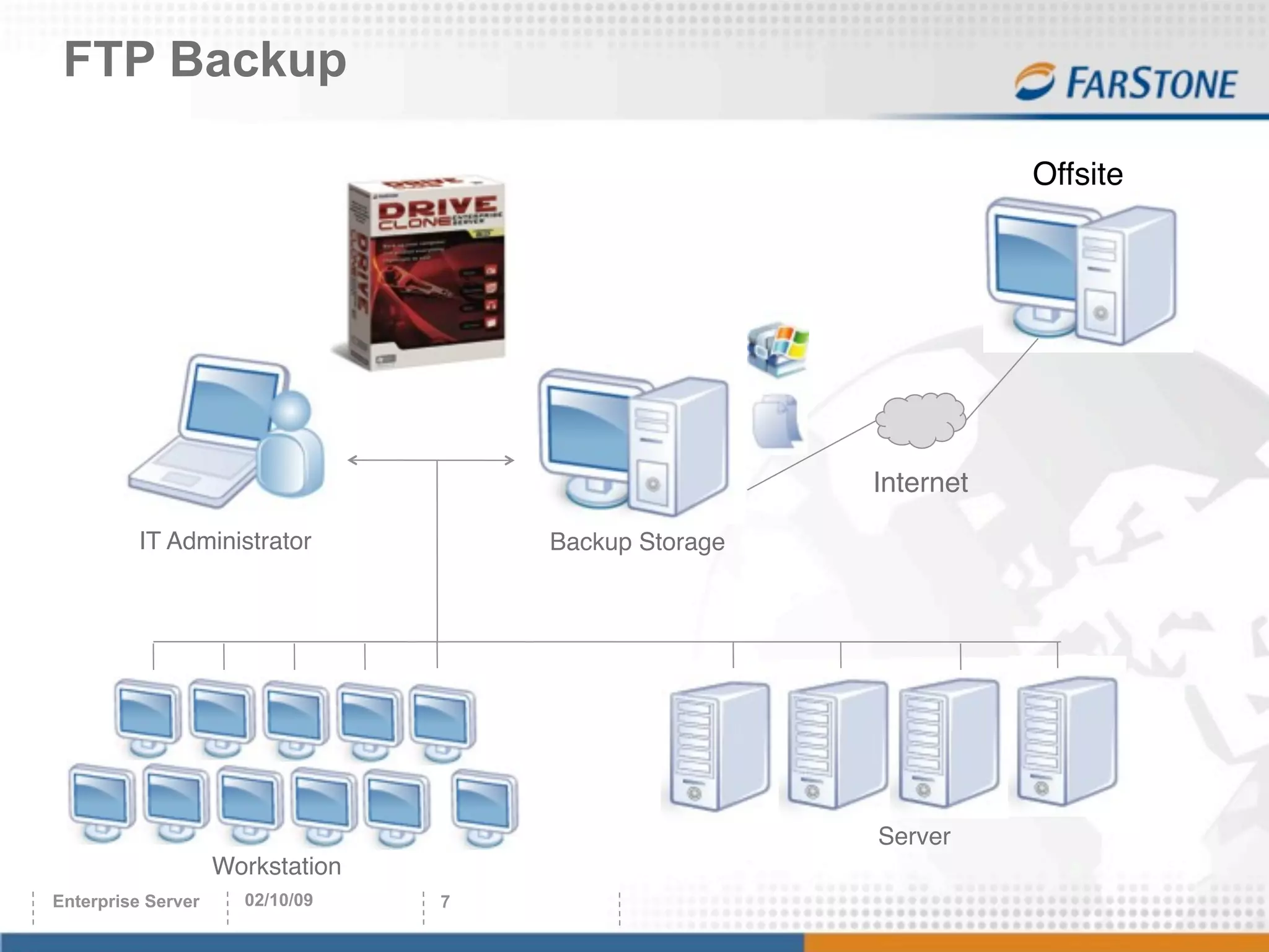 FarStone Drive Clone Enterprise Presentation | PDF