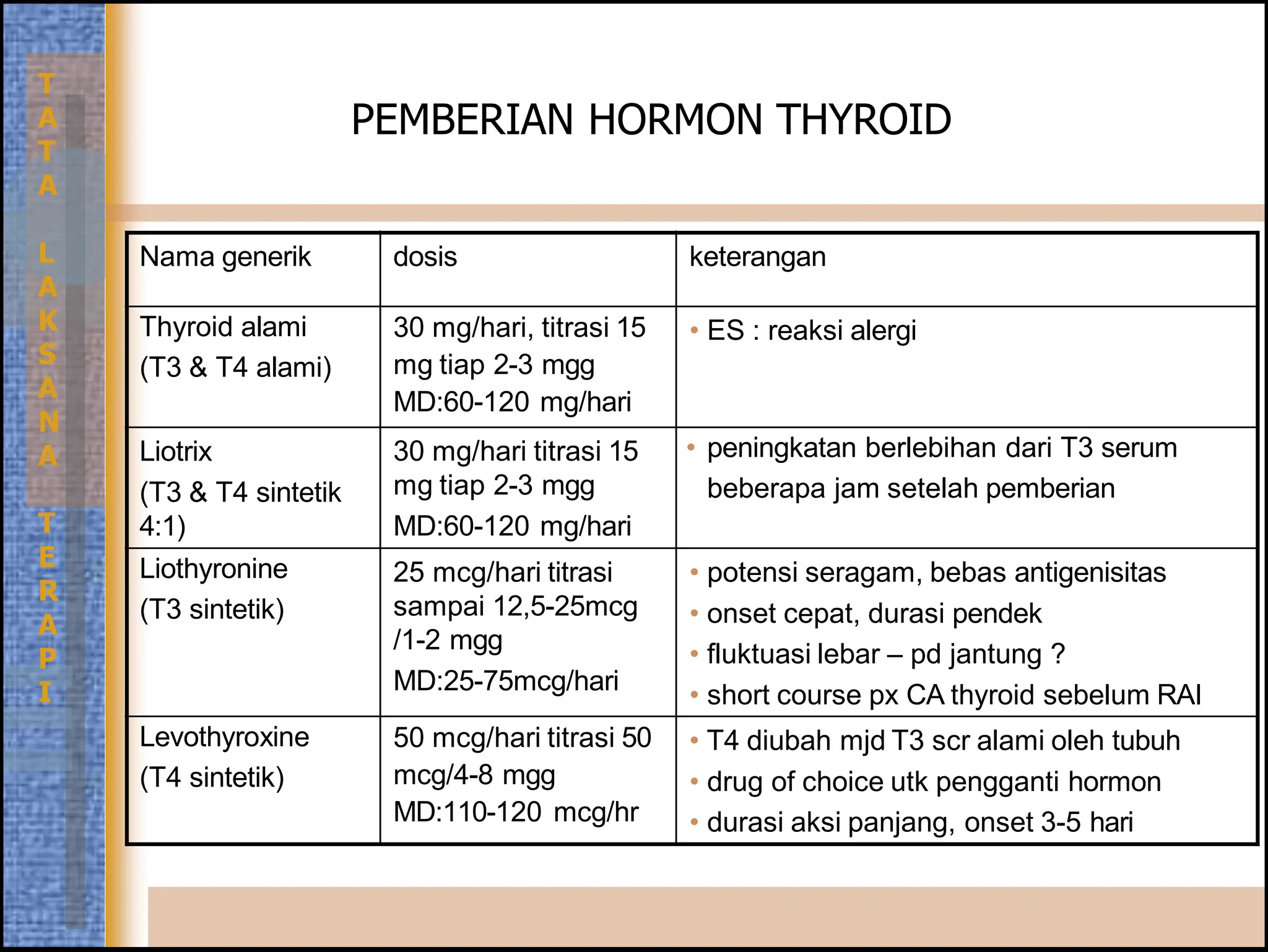 FARTER- GANGGUAN TIROID.pptx pembelajaran | PPTX