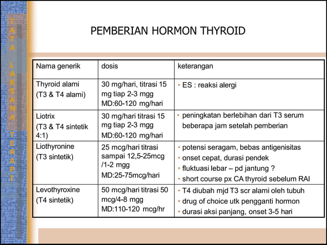 FARTER- GANGGUAN TIROID.pptx pembelajaran | PPT