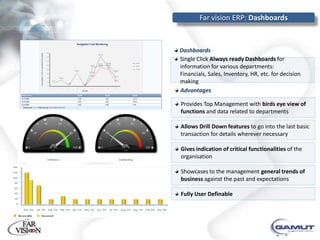 Farvision ERP _ The Leading Web-Based ERP Solution | PPTX