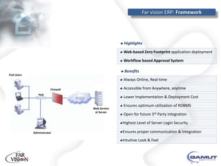 Farvision ERP _ The Leading Web-Based ERP Solution | PPTX