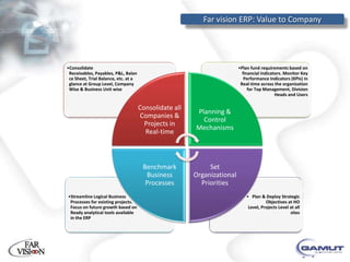 Farvision ERP _ The Leading Web-Based ERP Solution | PPTX