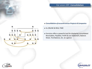 Farvision ERP _ The Leading Web-Based ERP Solution | PPTX