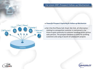 Farvision ERP _ The Leading Web-Based ERP Solution | PPTX
