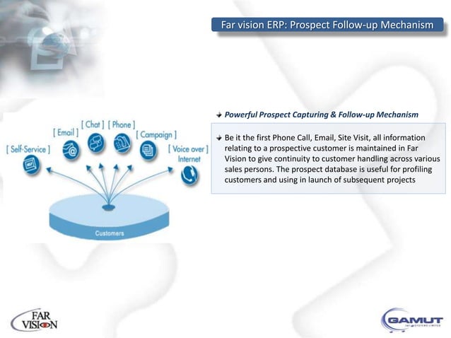 Farvision ERP _ The Leading Web-Based ERP Solution | PPTX | Cloud ...