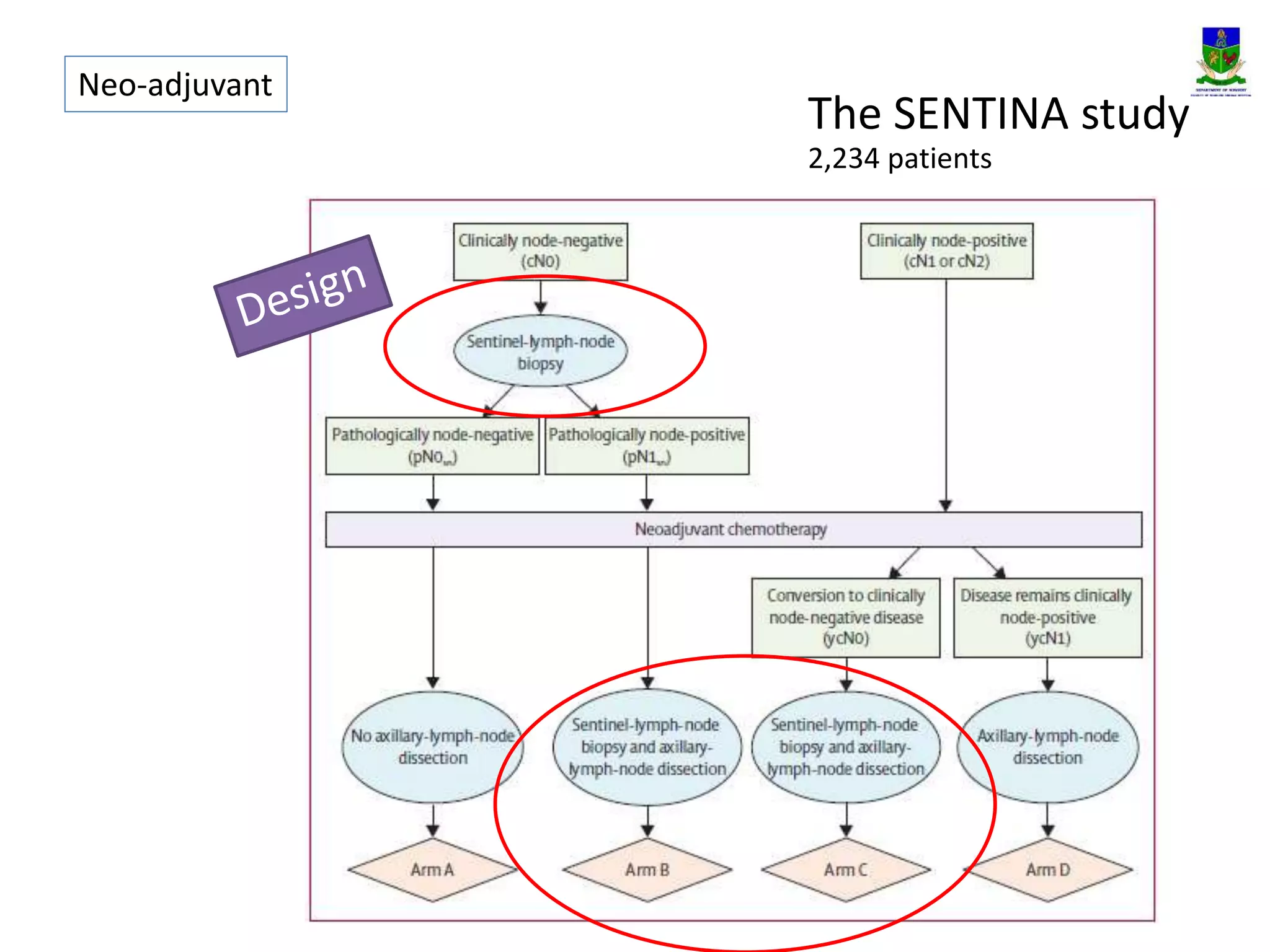 Sentinal LN Biopsy for Breast Cancer | PPT