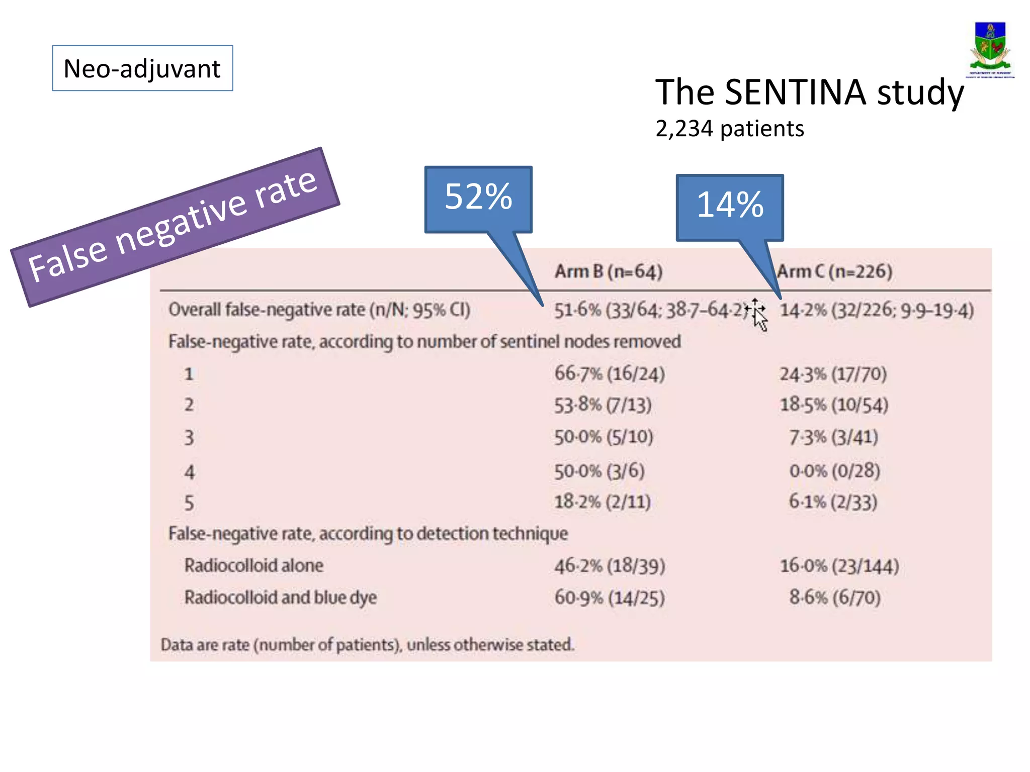 Sentinal LN Biopsy for Breast Cancer | PPT