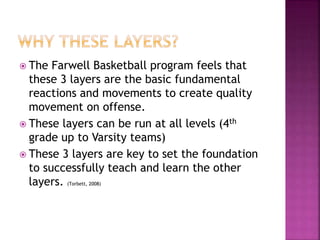 Farwell basketball's offensive system | PPTX | Basketball | Sports