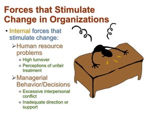 Change Management | PPT