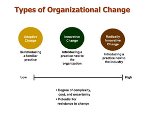 Change Management | PPT