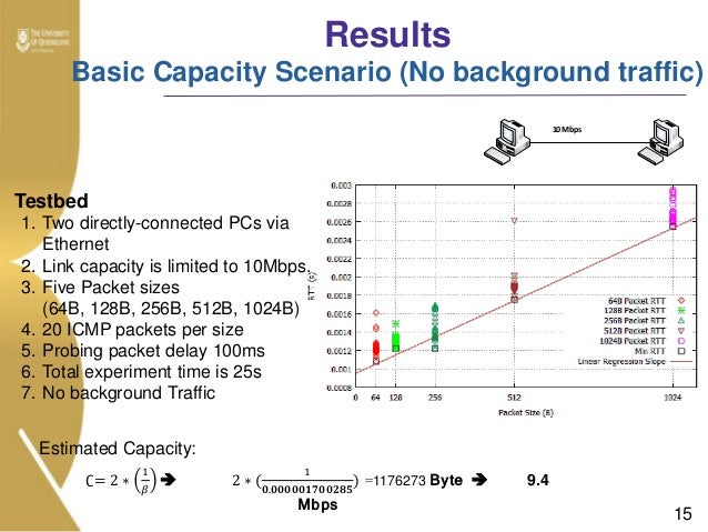 Link Capacity Estimation in SDN-based End-hosts