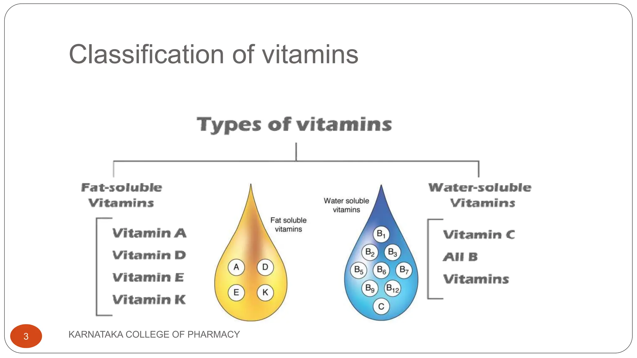 FA S1 VITAMINS m.pharm anaalysis, food analysis | PPTX