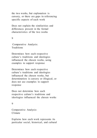FAS 202 Milestone Two Guidelines and Rubric Overview | DOCX