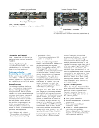 FAS2240: An Inside Look | PDF