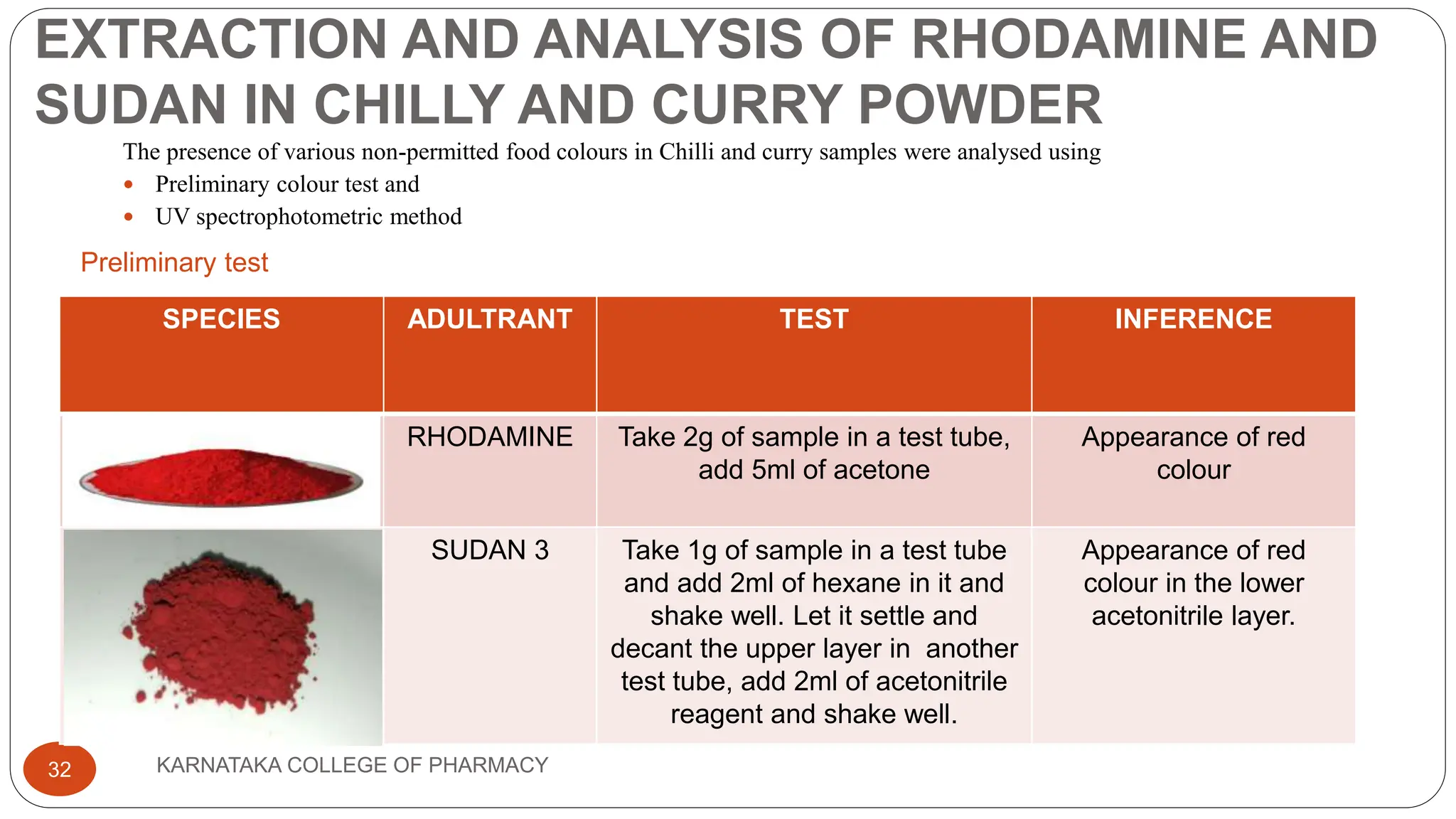 PIGMENTS AND DYES, food analysis, analysis | PPTX