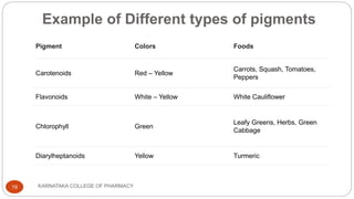 PIGMENTS AND DYES, food analysis, analysis | PPTX