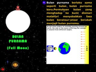Fasa fasa bulan | PPT
