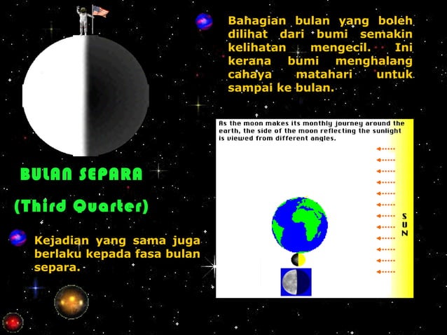 Fasa fasa bulan | PPT
