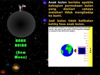 Fasa fasa bulan | PPT