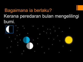 Fasa fasa bulan | PPTX