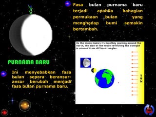 Fasa fasa bulan | PPT
