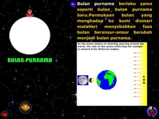 Fasa fasa bulan-upload-done | PPSX