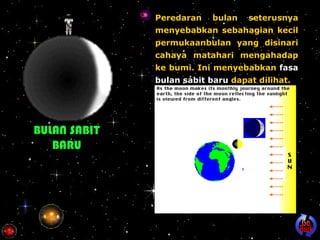 Fasa fasa bulan | PPT