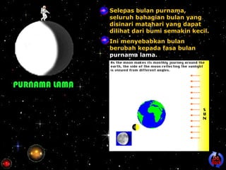 Fasa fasa bulan | PPT