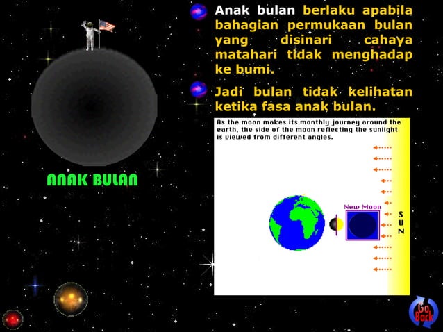 Fasa fasa bulan-upload(1) | PPT