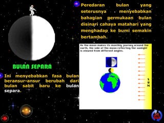 Fasa fasa bulan-upload(1) | PPT