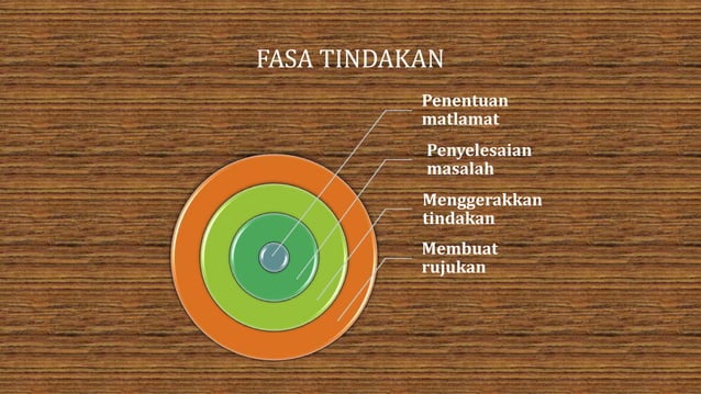 Fasa-fasa Dalam Proses Kaunseling Individu | PPTX
