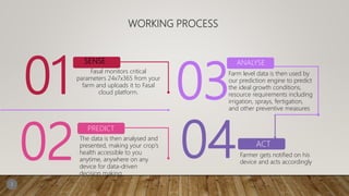 Fasal- Acquisition and Retention Strategies | PPTX