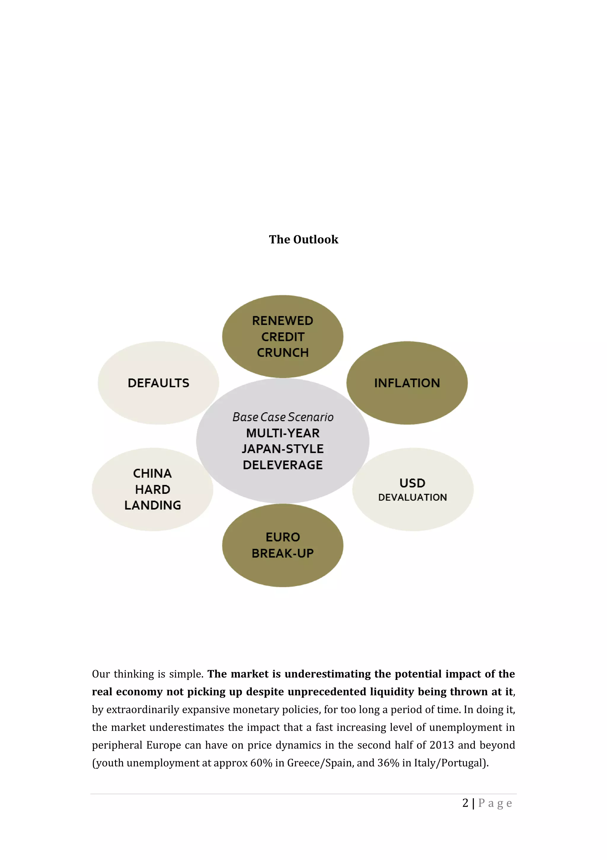 Fasanara Capital | Appendix | Portfolio Buckets | PDF