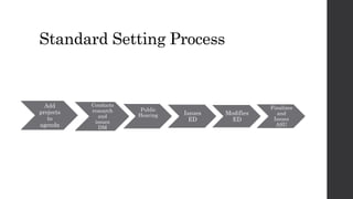 FASB and Standard Setting | PPTX